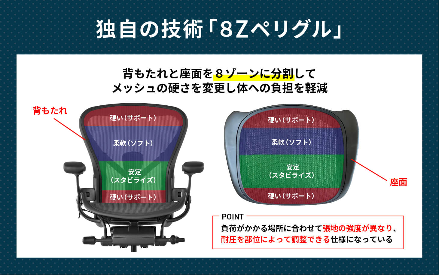 【絶対王者】アーロンチェアリマスタードの感想を正直レビュー！買って後悔しないための注意点も紹介 | Mr.chairs